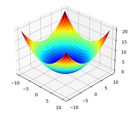 python particle segmentation in an image using opencv stack overflow