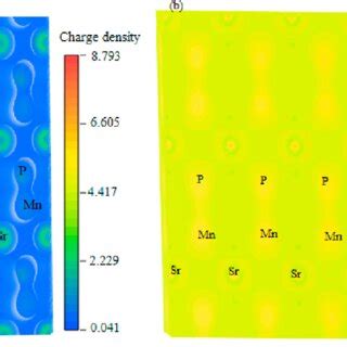 A Charge Density And B Charge Density Difference Map Of SrMn 2 P 2