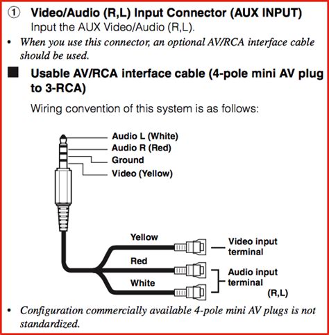 Usb To Rca Wiring Diagram Greenced