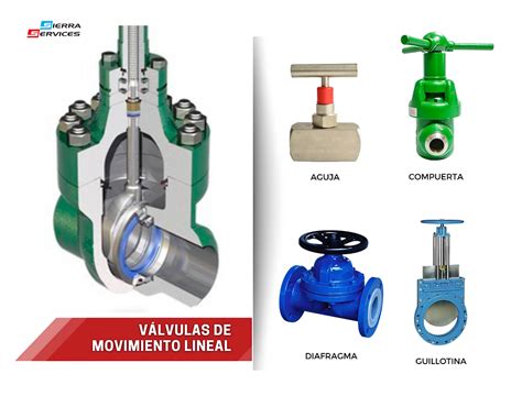 Cuáles son las válvulas de aislamiento