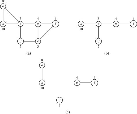 mip formulations for induced graph optimization problems a tutorial melo 2023