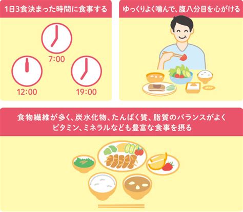 帝人ファーマ 一般患者の皆様へ 糖尿病いろは 糖尿病の食事療法 運動療法はどうするの 食事療法について