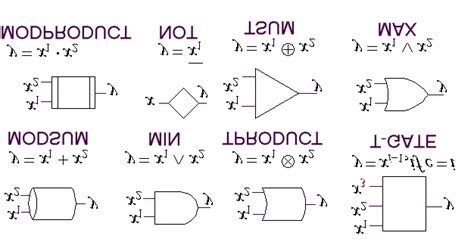 symbols and analytic representation of twoinput multiple valued logic gates download