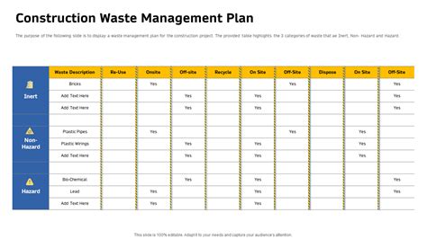 Top 15 Waste Management Plan Templates For An Effective Disposal Free