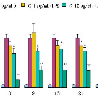 Inhibitory Effects Of Compounds 1 2 3 9 15 21 24 And 51 1 10