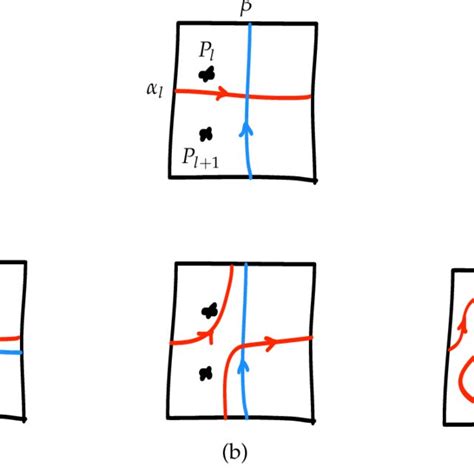 action of the mapping class group generators in terms of dehn twists download scientific