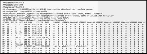 vcf a guide to key file formats for sequencing data seqanswers