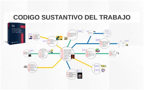 CODIGO SUSTANTIVO DEL TRABAJO By Karen Florez On Prezi