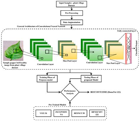 figure 1 from leaf disease detection using deep learn