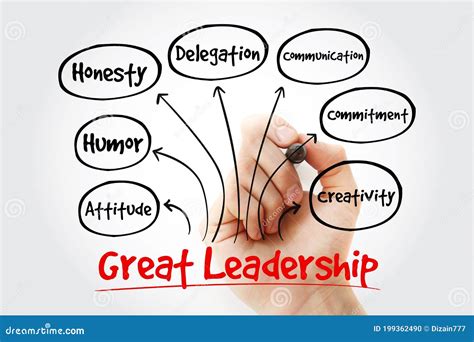 LEADERSHIP Mind Map Flowchart With Marker Business Concept Background