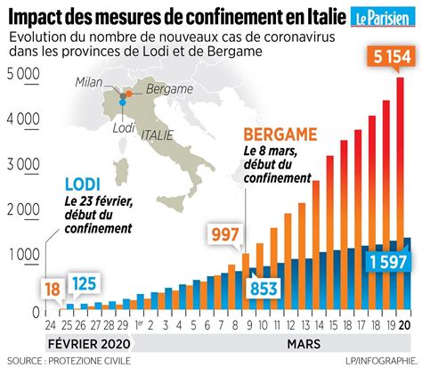 Coronavirus Comment Le Confinement Permet Daplanir La Courbe De