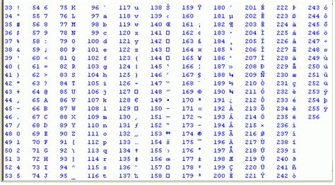 lista completa de caracteres del código ascii