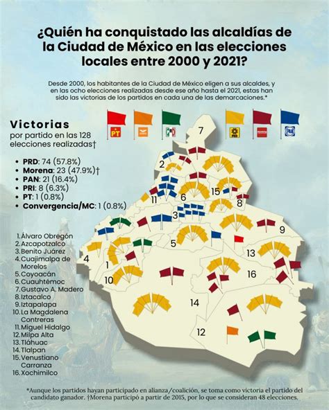 Infografía sobre las victorias por partido en las alcaldías PRD 74