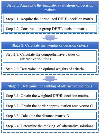 mathematics free full text an extended multi attributive border approximation area