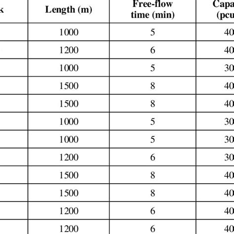 pdf a traffic assignment approach for multi modal transportation networks considering capacity