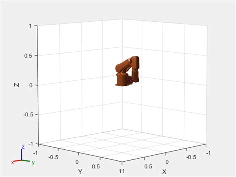 simulate joint space trajectory tracking in matlab matlab and simulink mathworks united kingdom
