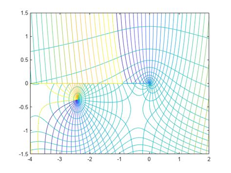 bessel function of third kind hankel function matlab besselh
