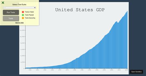 Fcc Bar Chart Codesandbox