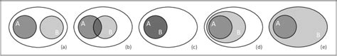 different combinations of conditions contradicting non complementary download scientific