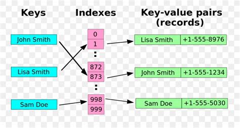 hash table cryptographic hash function data structure png 1024x551px hash table algorithm