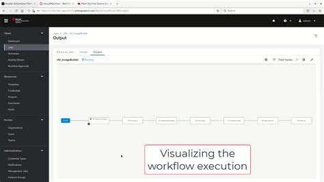 Simplifying Red Hat Device Edge Lifecycle With Ansible Automation Platform
