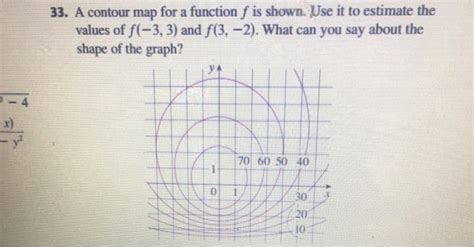 solved 33 a contour map for a function f is shown use it
