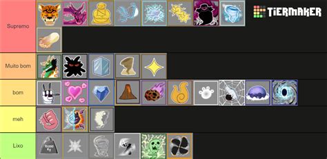 Blox Fruits Pvp Tier List Community Rankings TierMaker