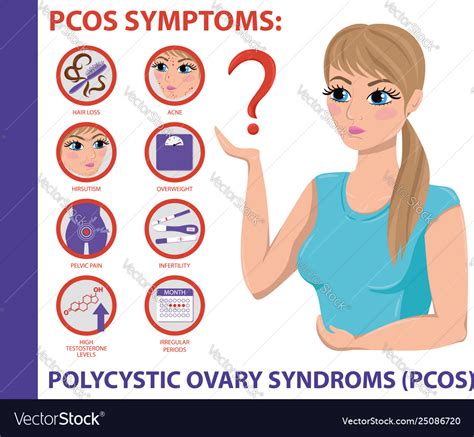 Pcos Symptoms Infographic Women Health Royalty Free Vector