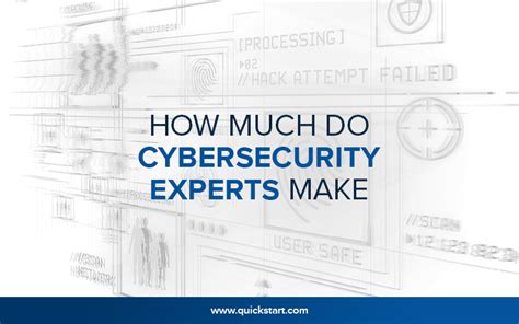 Cybersecurity Salary Expert Earnings Job Market Insights