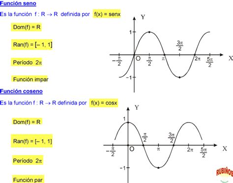Funciones trigonomÉtricas ejercicios resueltos pdf Artofit