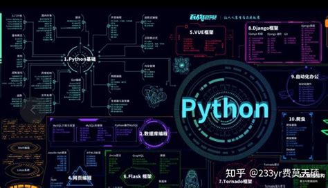 清华教授熬夜写出来的一套python学习路线图，真的是yyds！ 知乎
