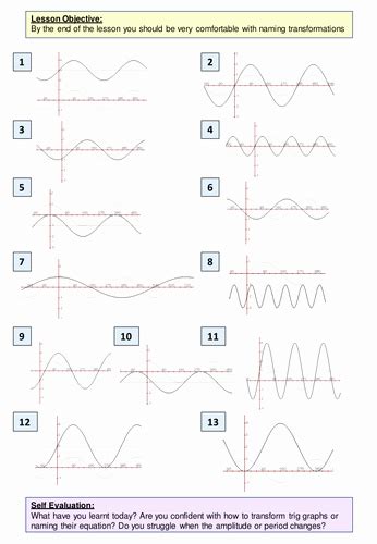 Graphing Trig Functions Worksheet