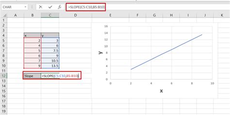 how to find the slope of a graph in excel spreadcheaters