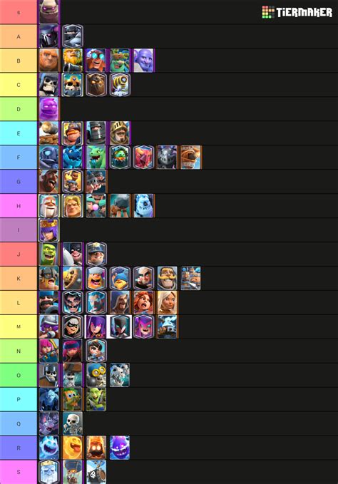Tier List On How Much Each Clash Royale Troop Weighs Based On My
