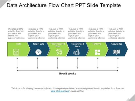data architecture flow chart ppt slide template powerpoint presentation pictures ppt slide