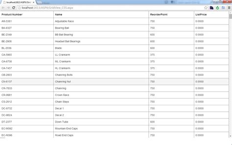 applying styles to gridview in asp using custom css e g twitter bootstrap dot net odyssey