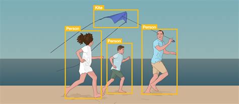 Guide To Simple Object Detection Using Inceptionresnet V Aim