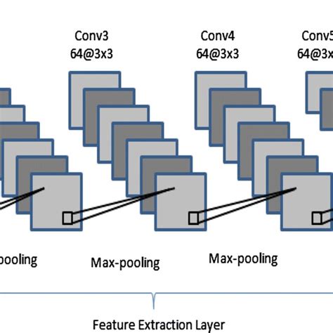 deep learning based sign language recognition system for static signs request pdf
