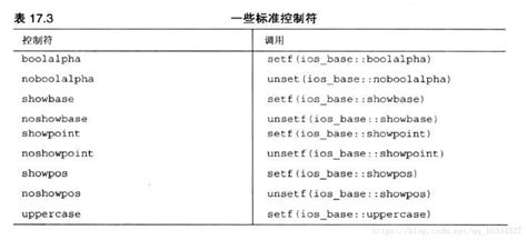 c、c 文件的读写与格式控制 fcout csdn博客