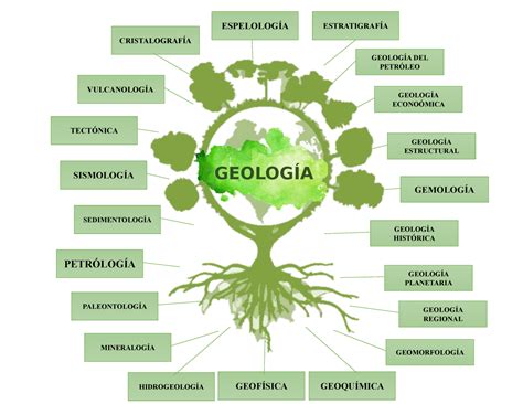 Geología Mapa Mental PDF