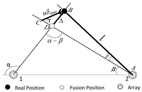 sensors free full text an energy efficient synchronization protocol for target tracking in