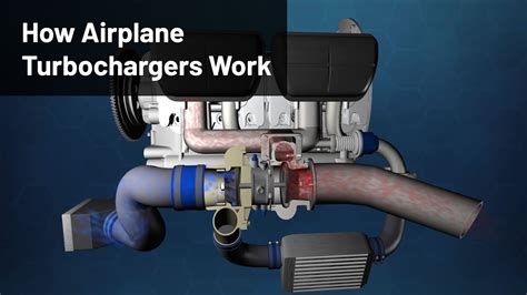 How Airplane Engine Turbocharging Systems Work YouTube
