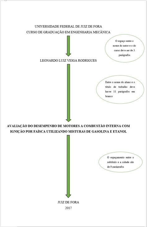 Estrutura de um TCC veja como elaborar o seu TCC Sou Secretária