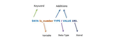 SAP ABAP Keywords TutorialsCampus