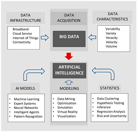 ijerph free full text artificial intelligence and big data in public health