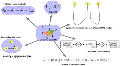 entropy free full text universal causality