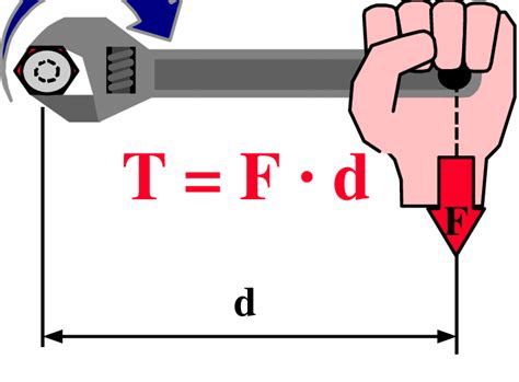 Changing The Way You Learn Flashcards