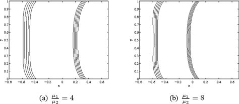 figure 7 from an interface capturing method for two phase flow with moving contact lines