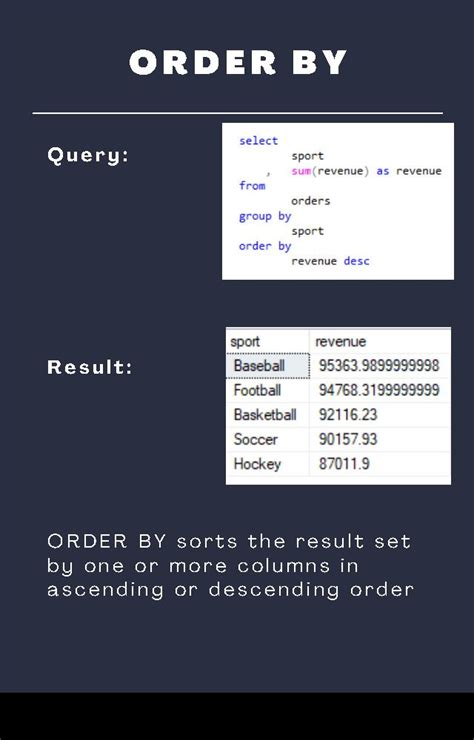 Basic Sql Essentials For Data Analytics Guide Connect Programming