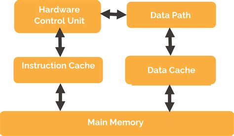 risc the smart interaction set architecture between hardware and software blog posts lumenci